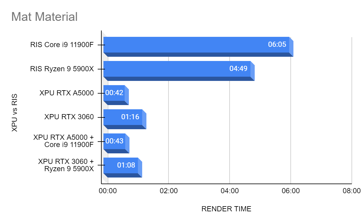 [全3回] Pixar RenderMan XPU™ – ピクサーの新しいハイブリッドCPU + GPUレンダリング技術【2】 – Visual Crossing